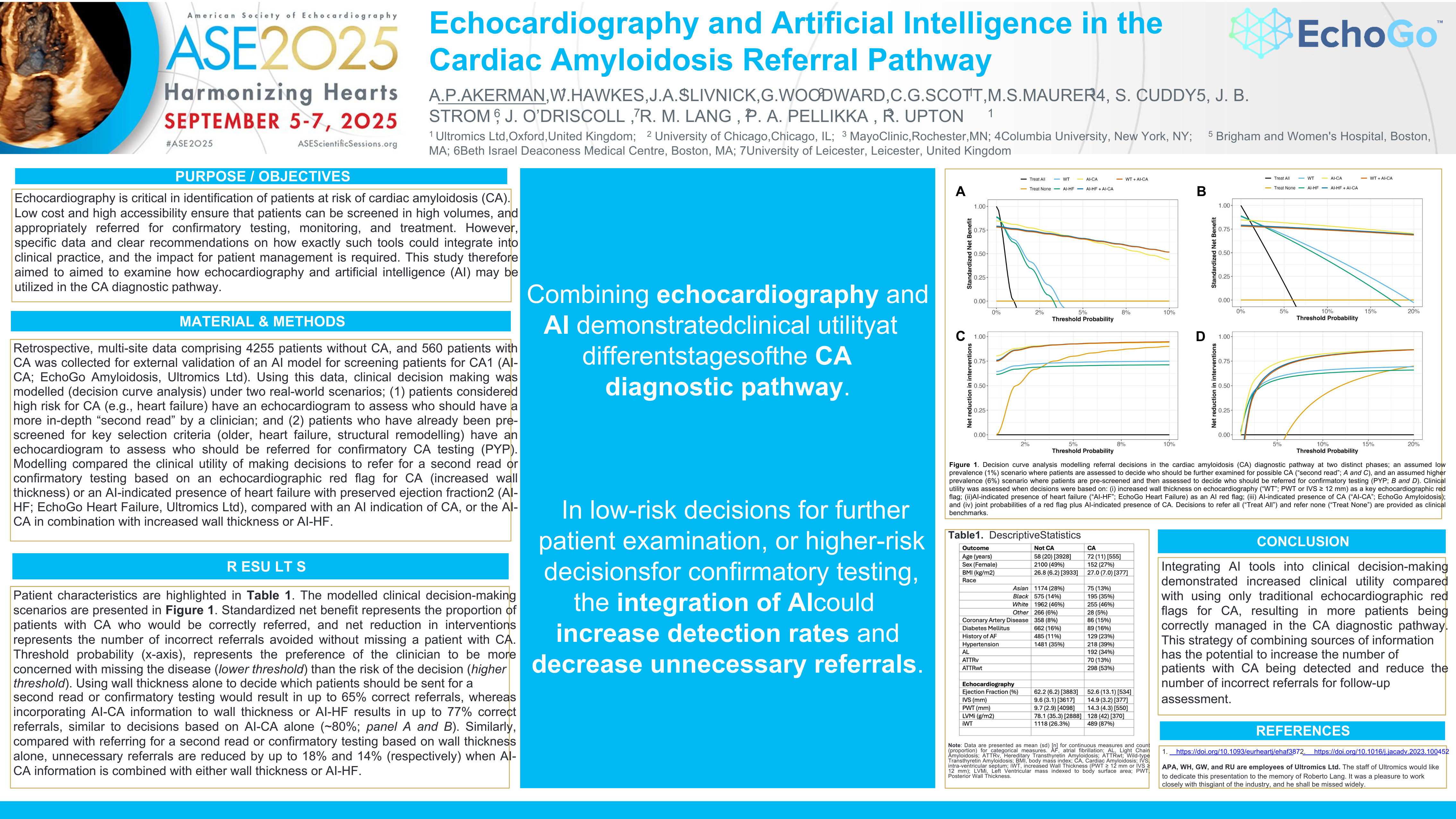 Echocardiography and Artificial Intelligence in the Cardiac Amyloidosis Referral Pathway - Ultromics